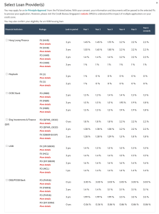 HDB | MNH – A Guide to Applying for an HDB Flat Eligibility (HFE) Letter