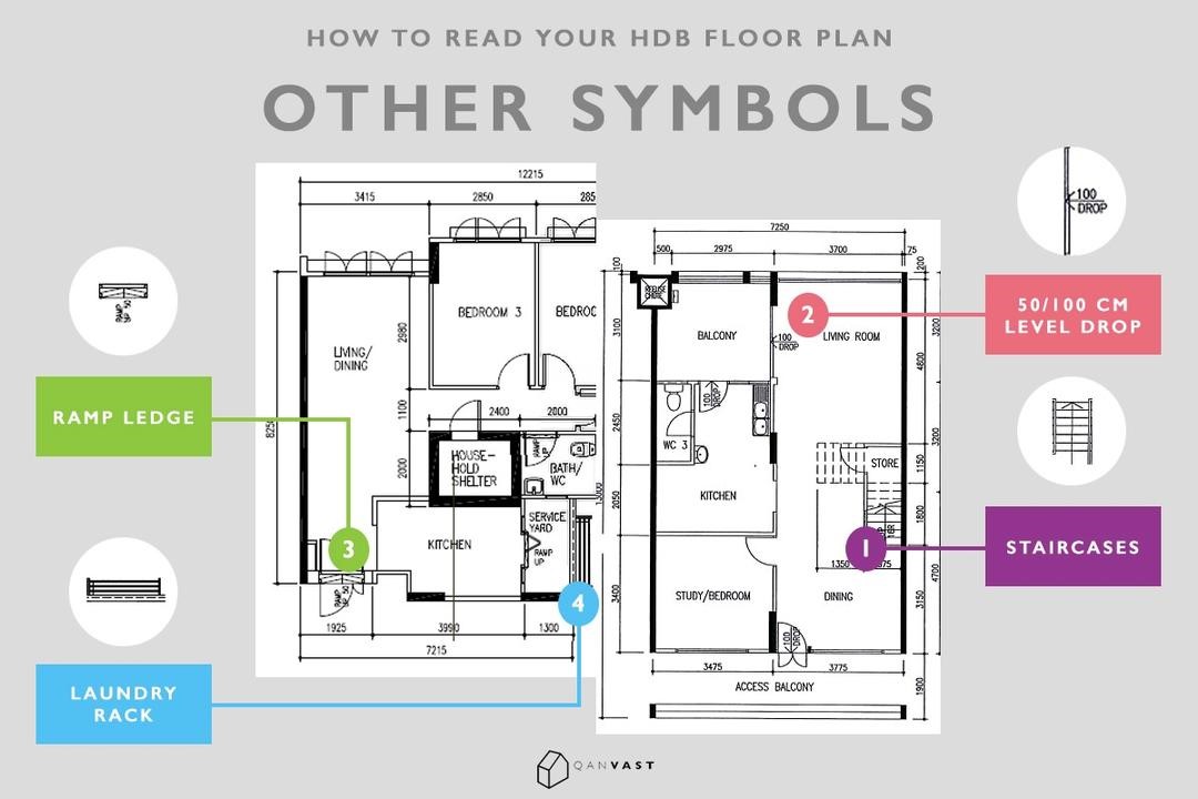 HDB | MNH – How to Read Your HDB Floor Plan in 10 Seconds