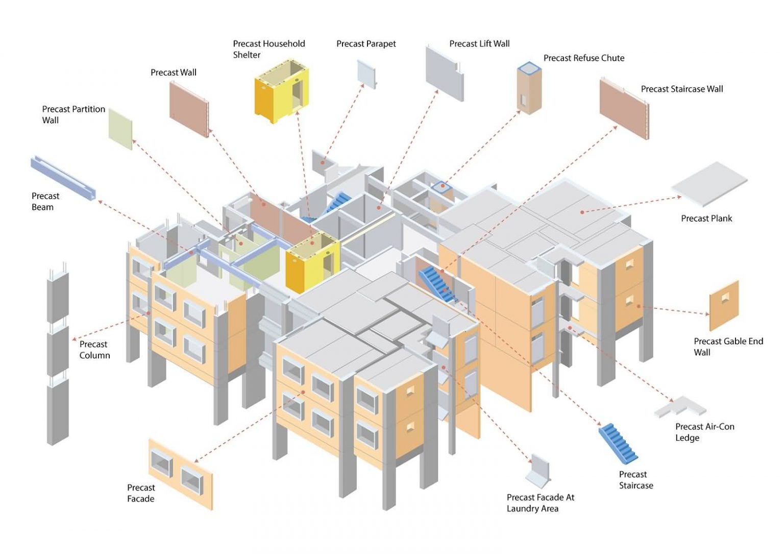HDB | MNH – What Are PPVC Flats?