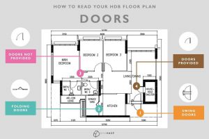 HDB | MNH – How to Read Your HDB Floor Plan in 10 Seconds