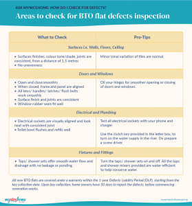 HDB | MNH – A Guide to Defects Inspection for Your New HDB Flat