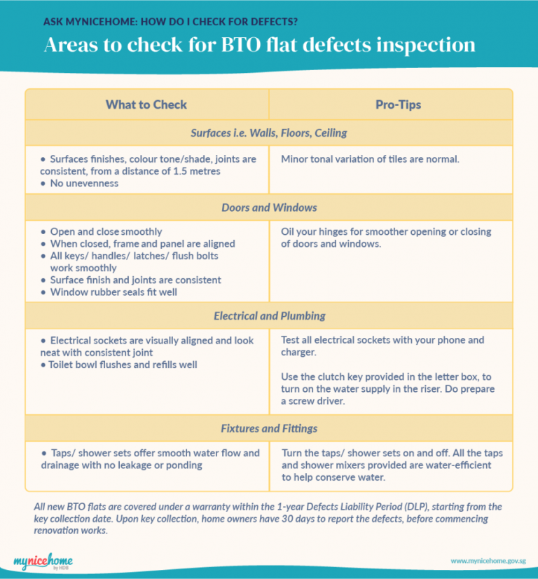 HDB | MNH – A Guide to Defects Inspection for Your New HDB Flat