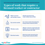 HDB | MNH – A Guide to Home Renovation for Your HDB Flat