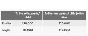 HDB | MNH – A Guide to the Enhanced CPF Housing Grant (EHG)