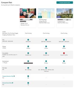HDB | MNH – 5 Things A Buyer Should Know About HDB’s Resale Flat Listing Service