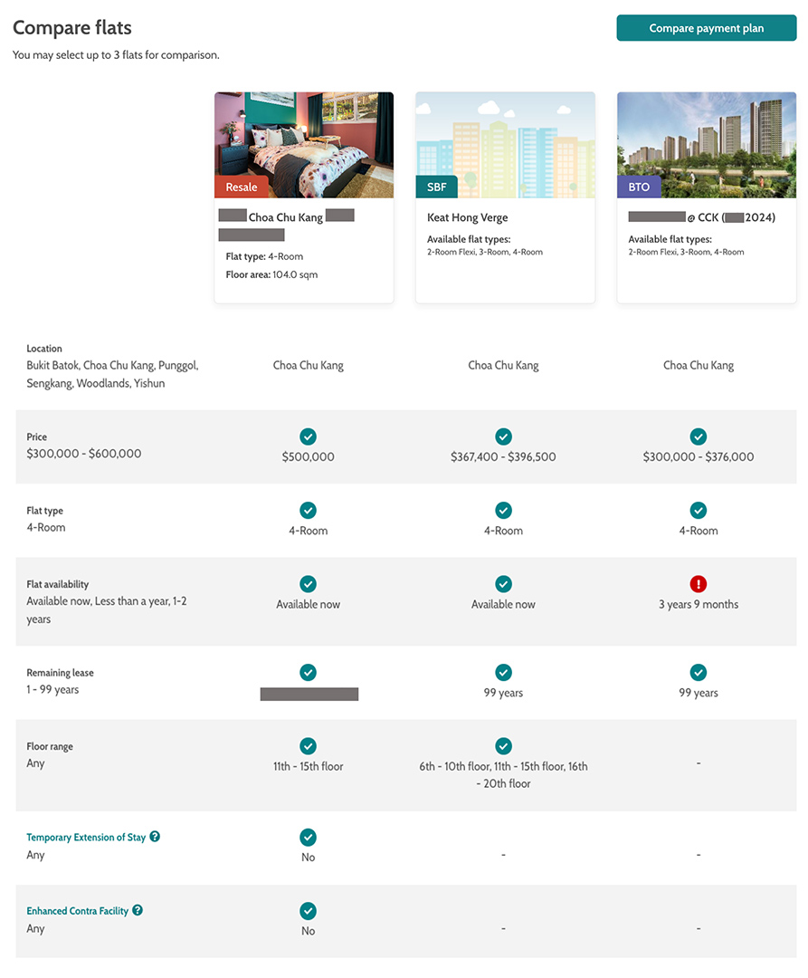 HDB | MNH – 5 Things A Buyer Should Know About HDB’s Resale Flat Listing Service