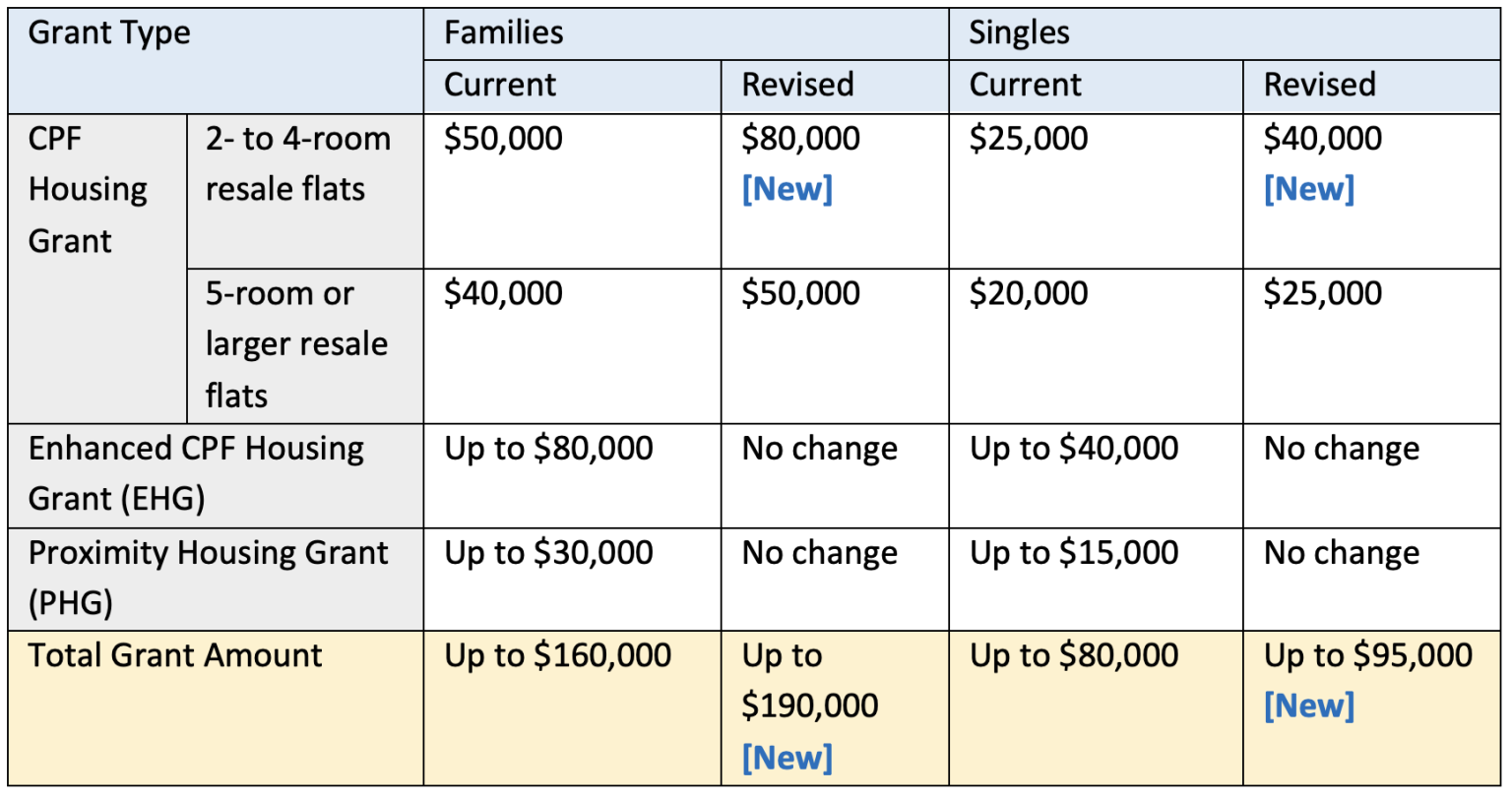 Hdb Mnh New Housing Help For First Timers Ft Pmc Fpps And