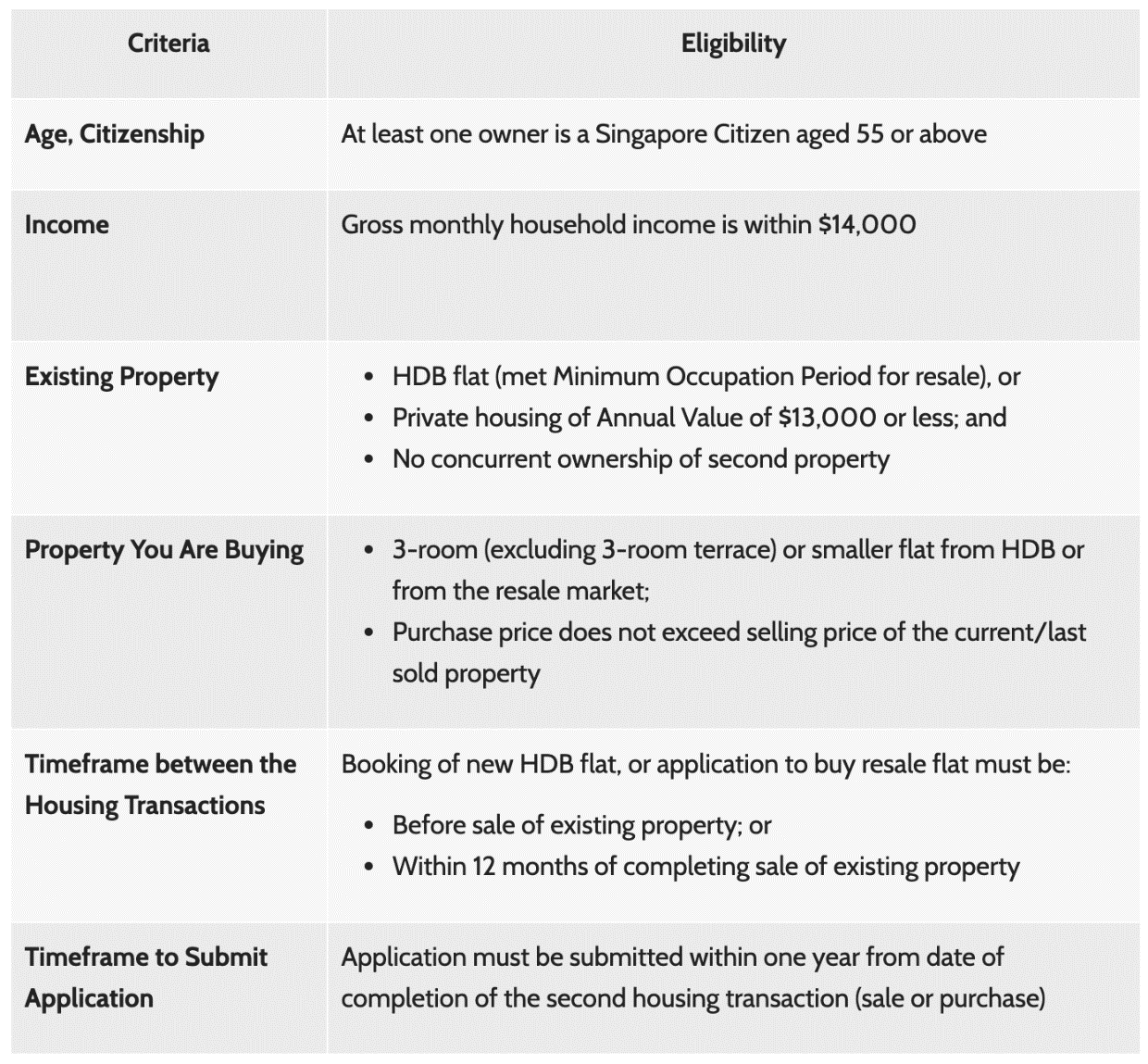 HDB | MNH – Retirement Plans: Unlocking Your HDB Flat Value